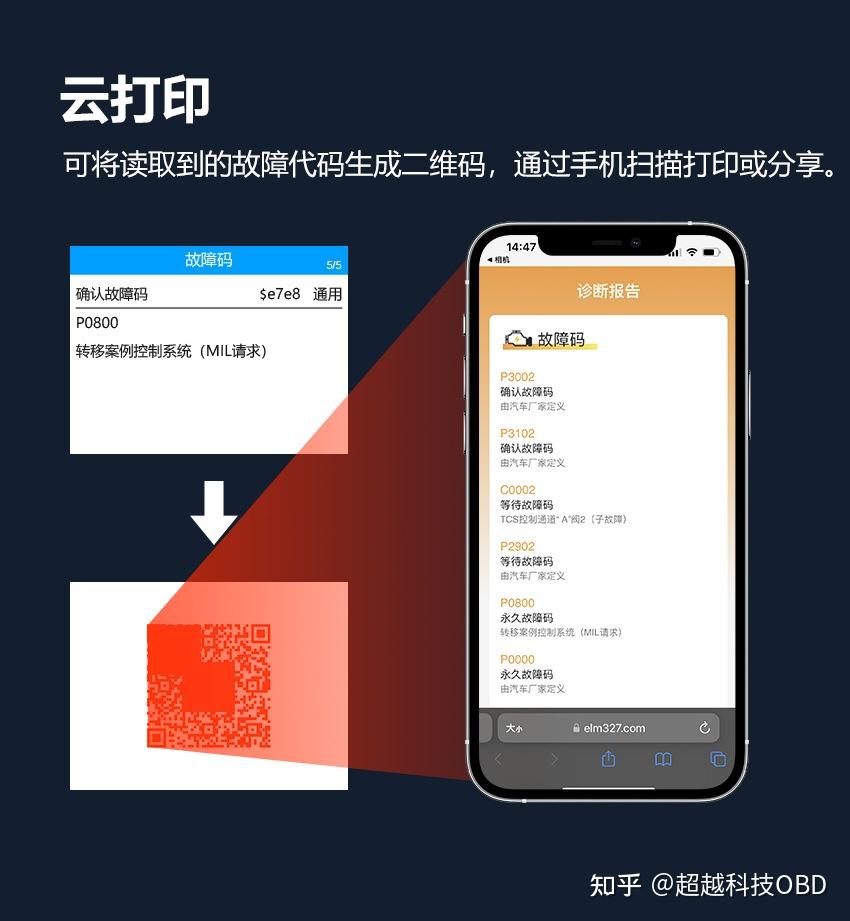 OBD汽车故障检测仪V321 | 支持OBD故障诊断和电池健康检测 - 知乎