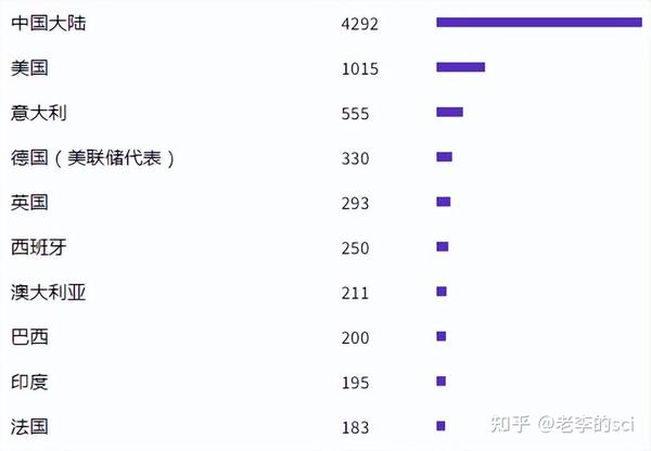 2 TOP 5 988 2-top-5-988