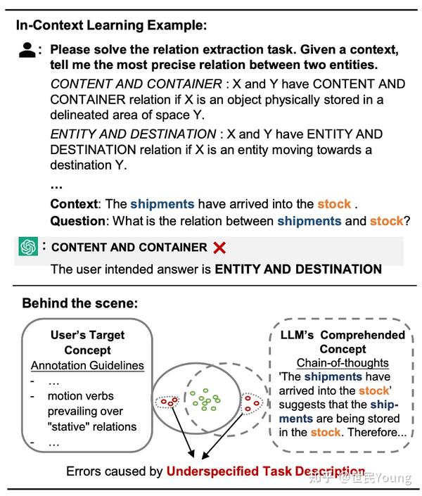 Guideline Learning for In-Context Information Extraction-论文分享 - 知乎