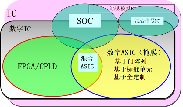 IC设计流程，从 Spec.到芯片_(数字IC、模拟IC、FPGA设计的流程及EDA工具) - 知乎