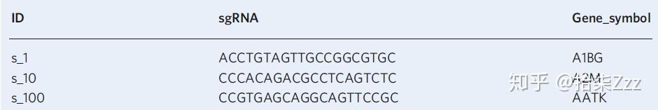 干货 | 全基因组CRISPR文库筛选数据分析——MAGeCKFlute - 知乎