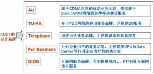 曾经的WOWMA，现在的au pay market 也是日本不可忽视的平台 - 知乎