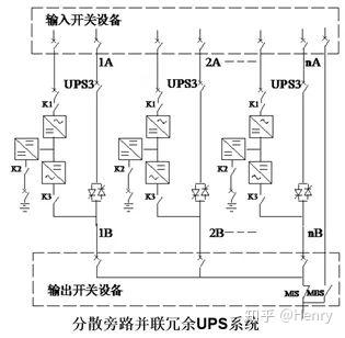 UPS在数据中心的应用 - 知乎