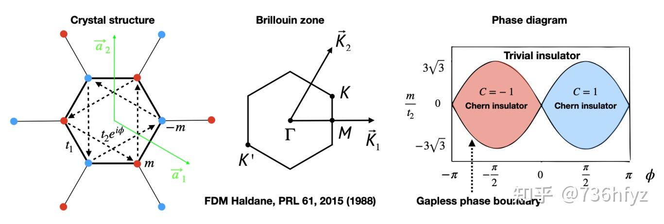 凝聚态物理里Two band model到底是什么？ - 知乎