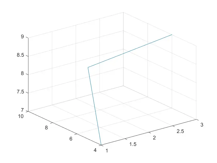 喆学（17）：Matlab学习之三维线图 - 知乎