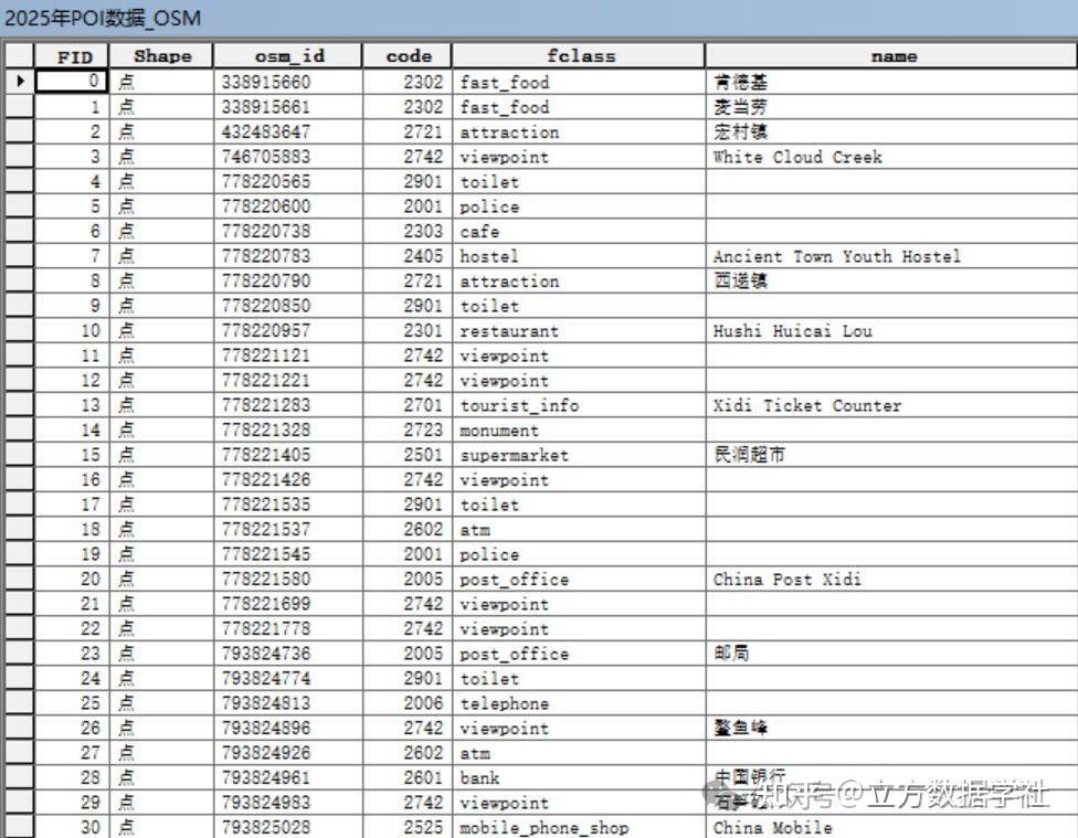 【数据分享】2014-2025年我国POI兴趣点数据（免费获取/来源于OSM地图） - 知乎