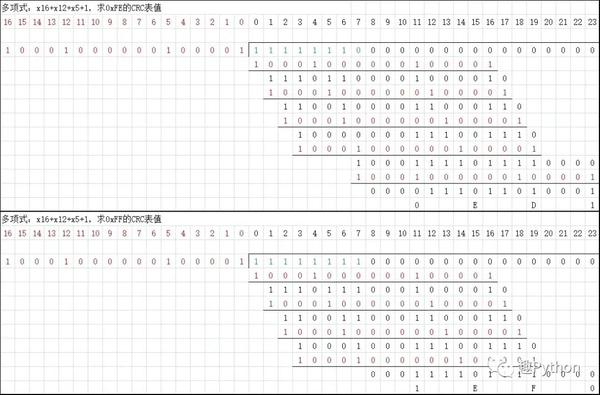 史上解释CRC最清楚的文章 - 知乎