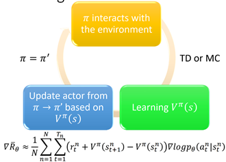 DRL算法落地笔记 - 知乎