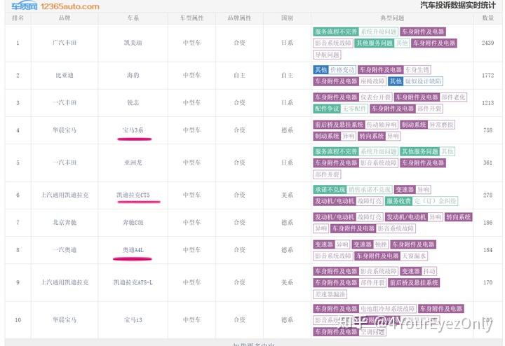2025年奔驰c260，宝马325li，凯迪拉克ct5，奥迪A4，沃尔沃S90，捷豹XFL哪个更好？ - 知乎