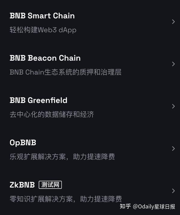 Odaily星球日报 | BNB Chain多链解读：如何满足Web3大规模采用的多样场景？ - 知乎