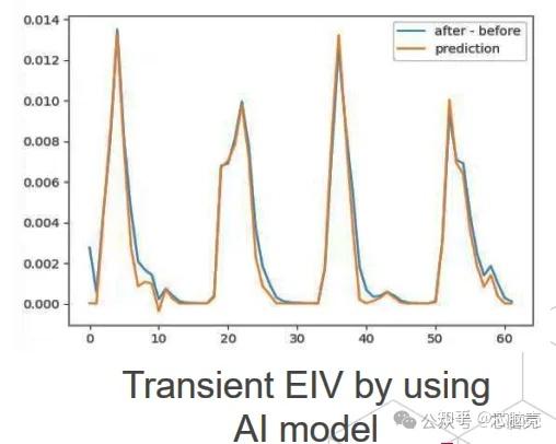 Cadence： Voltus insightAI 解决先进工艺中复杂IR问题 - 知乎