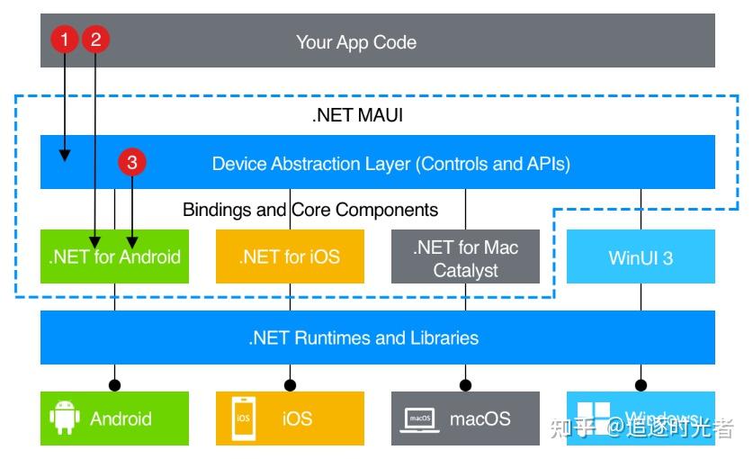 2025年全面的.NET跨平台应用框架推荐 - 知乎
