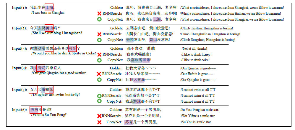 Pointer Networks简介及其应用 - 知乎