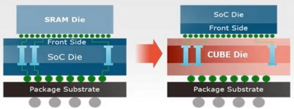 芯片设计中，DRAM 类型的选择正在变复杂 - 知乎