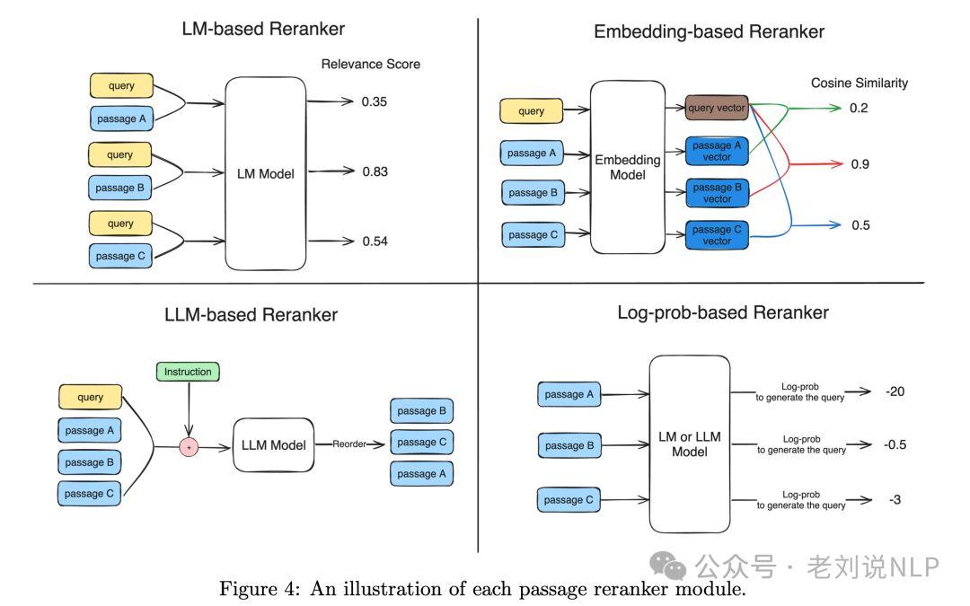 RAG最新工作：AutoRAG、PlanxRAG及SubgraphRAG实现思路解读 - 知乎