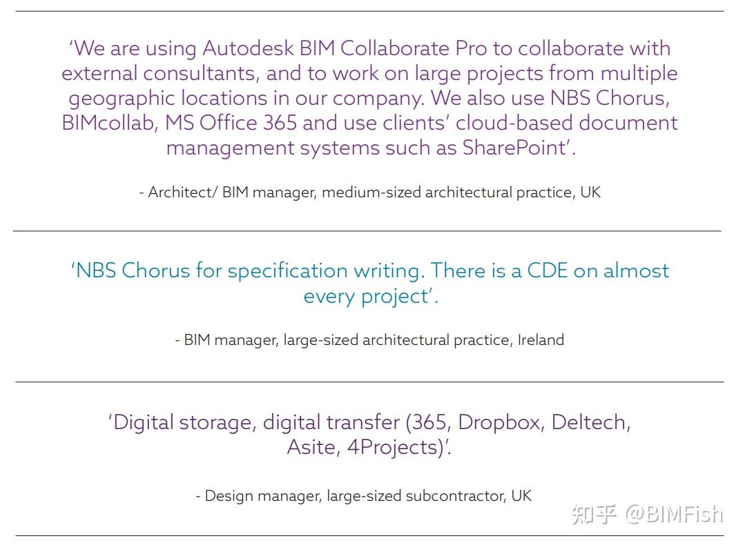 无CDE不BIM? 聊一聊Common Data Environment - 知乎