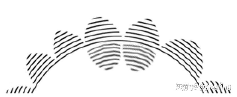 Unity 体积云 URP管线+GPU instance + 3DNoise - 知乎