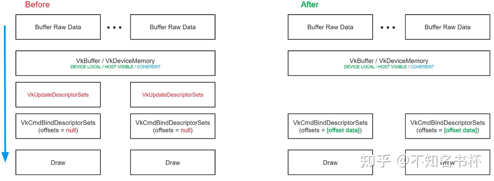 理解Vulkan资源绑定(Resource Binding) - 知乎
