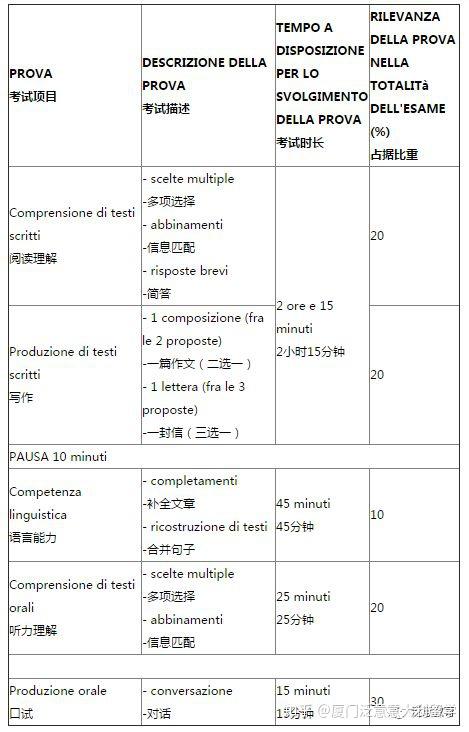 干货！CELI意大利语等级考试知多少？ - 知乎