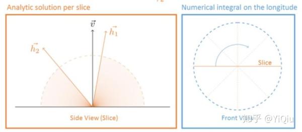 UE4 Mobile GTAO 实现(HBAO续) - 知乎