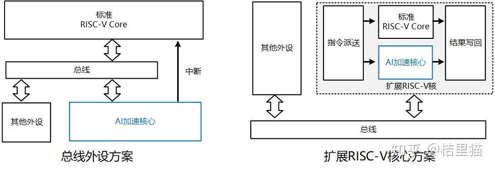 关于RISC-V你需要知道的事儿 - 知乎