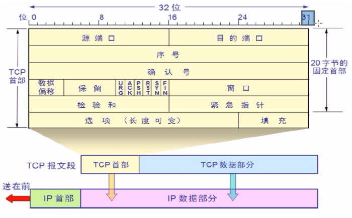 TCP/IP协议栈及网络基础，协议栈原理及实现 - 知乎