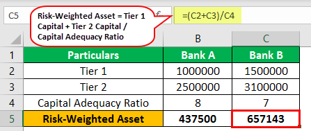 年终总结系列5：看懂RWA指标 - 知乎
