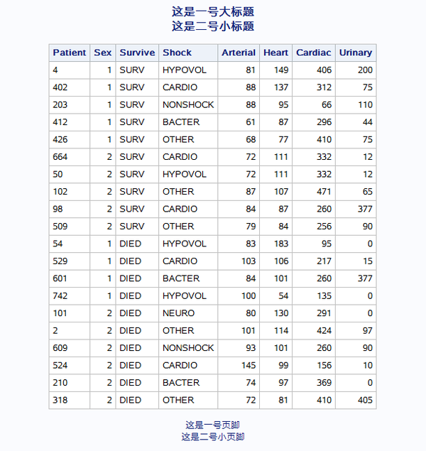 SAS自定义proc print输出格式 - 知乎