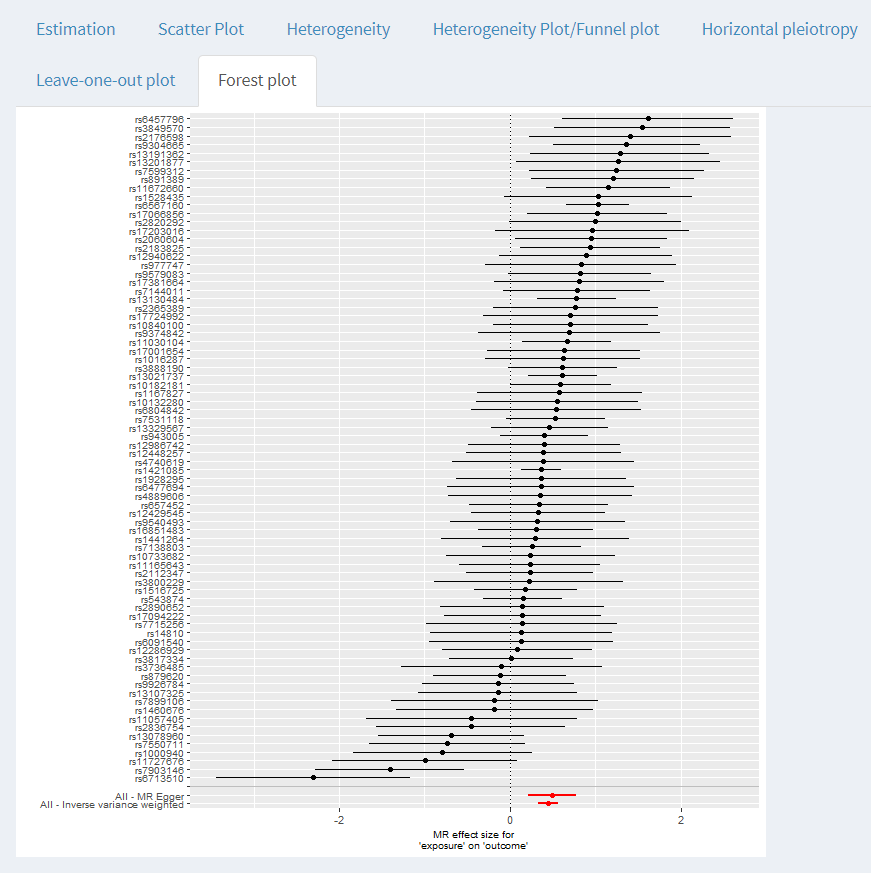 傻瓜式零代码孟德尔随机化软件MRapp - 知乎
