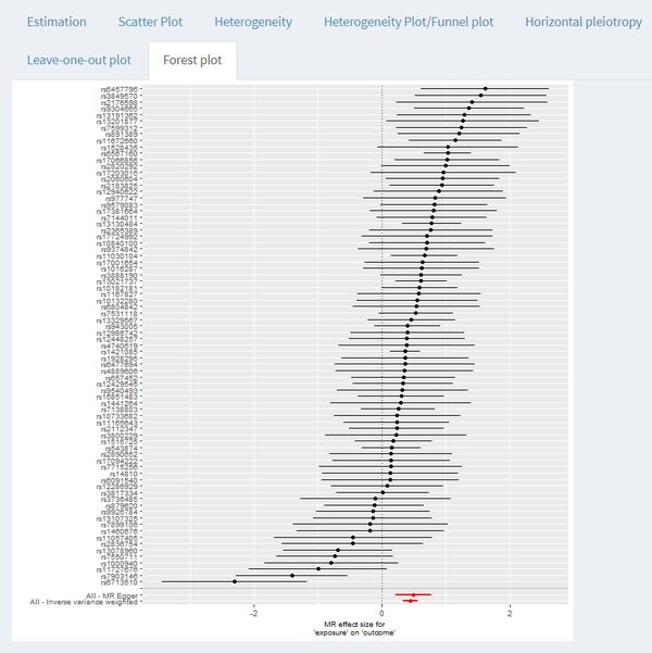 傻瓜式零代码孟德尔随机化软件MRapp - 知乎