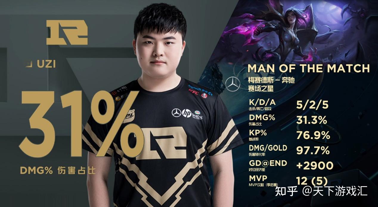 Uzi是国家队助教，Elk百分百会入选，MLXG透露：亚运集训在EDG - 知乎