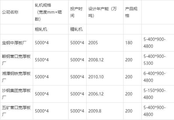 GB/T 709-2019标准修订要点详解 不同点讲解 - 知乎