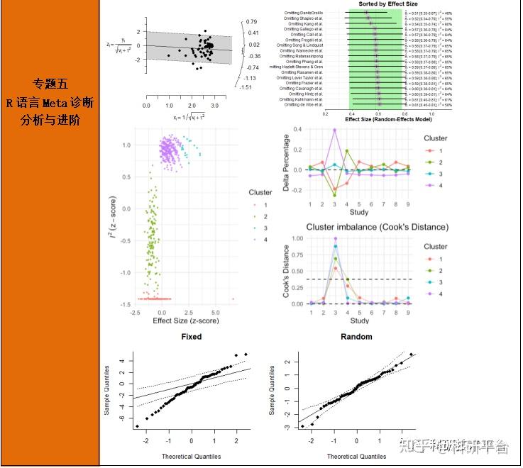 R语言Meta分析与精美作图/Meta亚组分析/R语言图形可视化方法/如何用ggplot2绘制漂亮的森林图 - 知乎