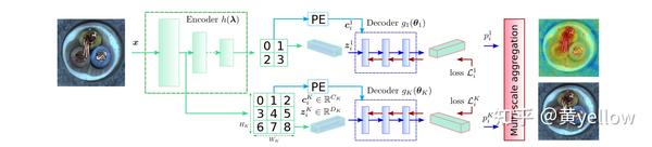 基于流模型 Flow-based model 的图像缺陷检测算法 - 知乎