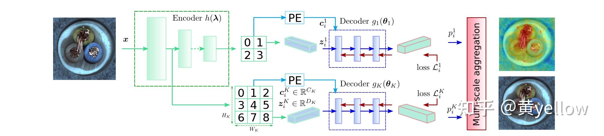 基于流模型 Flow-based model 的图像缺陷检测算法 - 知乎