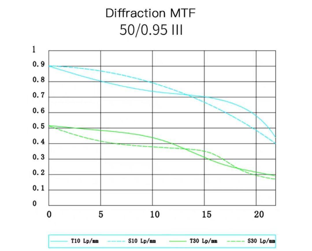 佳能的EF50 1.2怎么样，听说全开肉、对焦慢、紫边重，还值得买吗? - 知乎