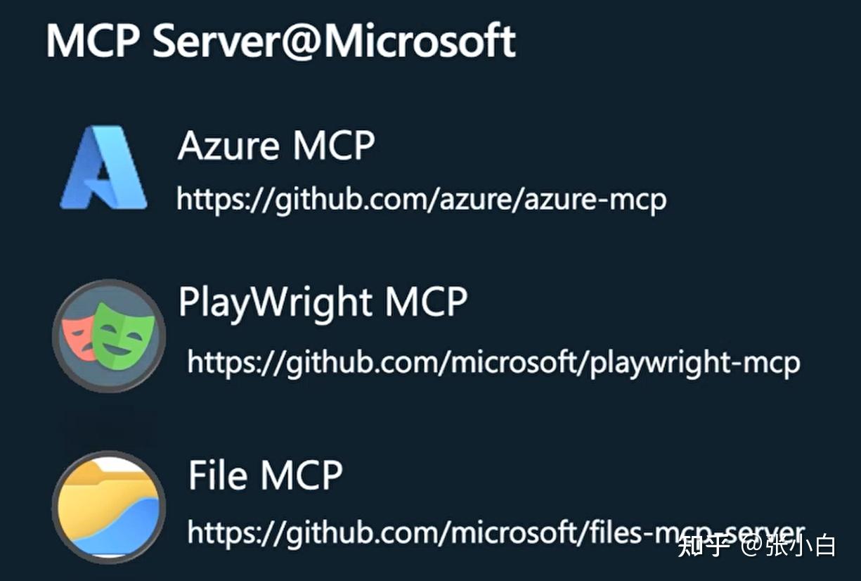 【MCP多模态智能体助理构建挑战】第12届Nvidia Sky黑客松MCP实践2 - 知乎
