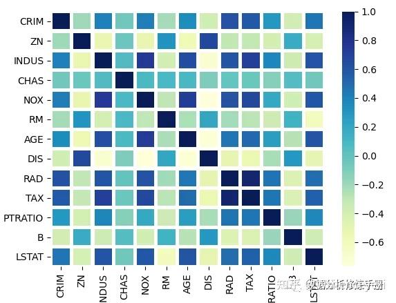 【python画图_变量相关性(heatmap、pairplot)】 - 知乎