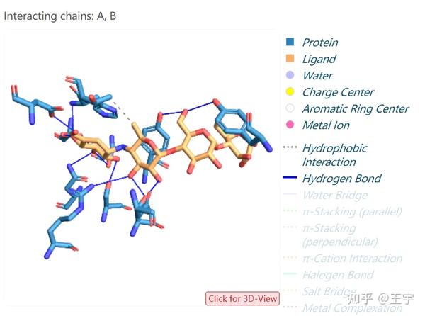 蛋白-配体2D相互作用工具：Ligplot+ & Proteins Plus - 知乎