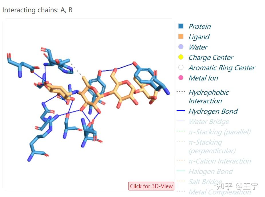 蛋白-配体2D相互作用工具：Ligplot+ & Proteins Plus - 知乎