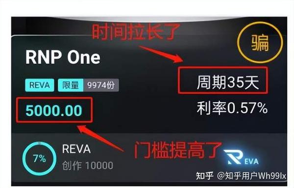「小心」“华英会”即将跑路：REVA质押托管NFT，最后一波收割 - 知乎