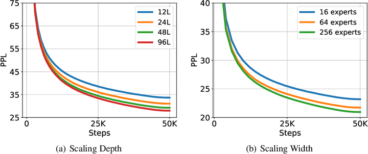 【arXiv 2211】TorchScale：缩放Transformer（torchscale） - 知乎