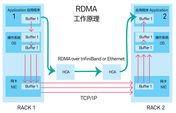 到底什么样的网络，才能带得动AIGC？ - 知乎