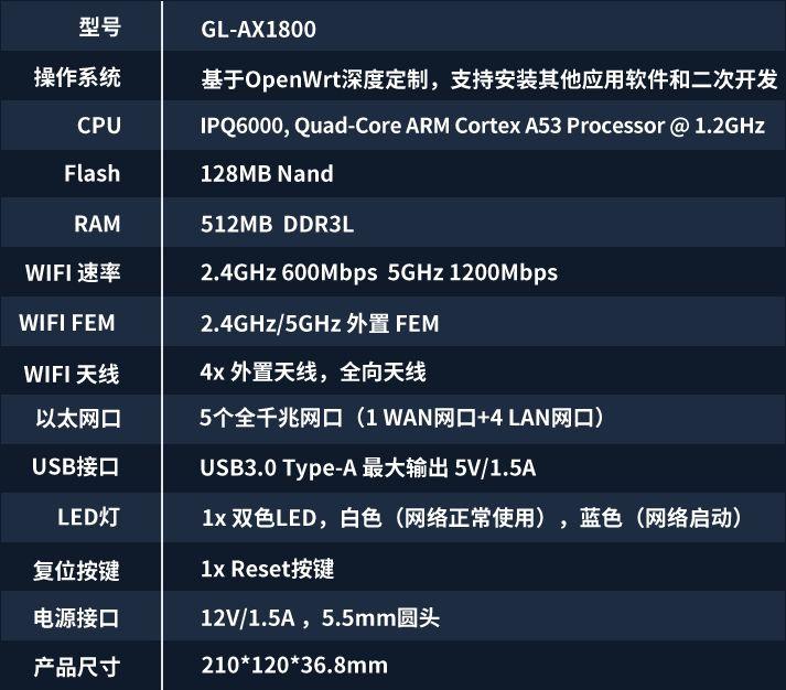 入手个可以折腾OpenWrt的路由器：GL.iNet GL-AX1800深度使用体验 - 知乎