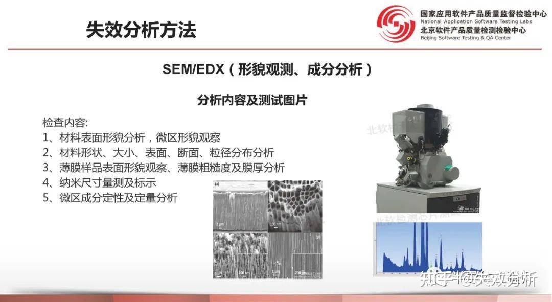 芯片失效分析方法及步骤 - 知乎