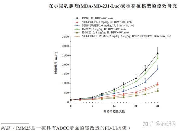 估值8.3亿美元，宜明昂科管线全梳理 - 知乎