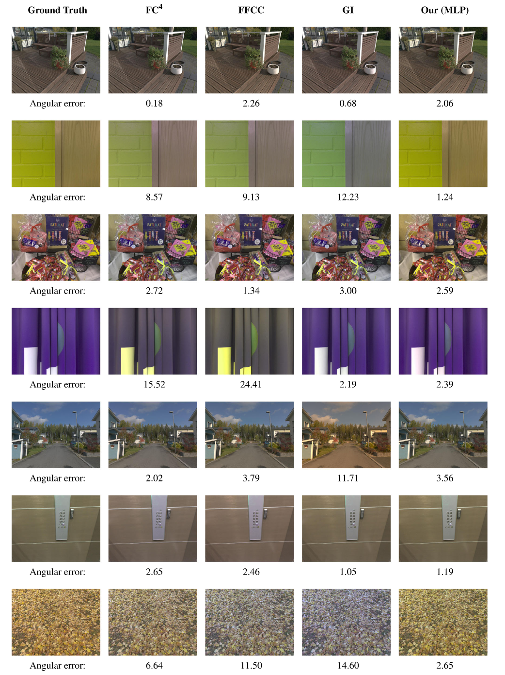 华为: Single Spectral Color Constancy (IJCV 2024) - 知乎