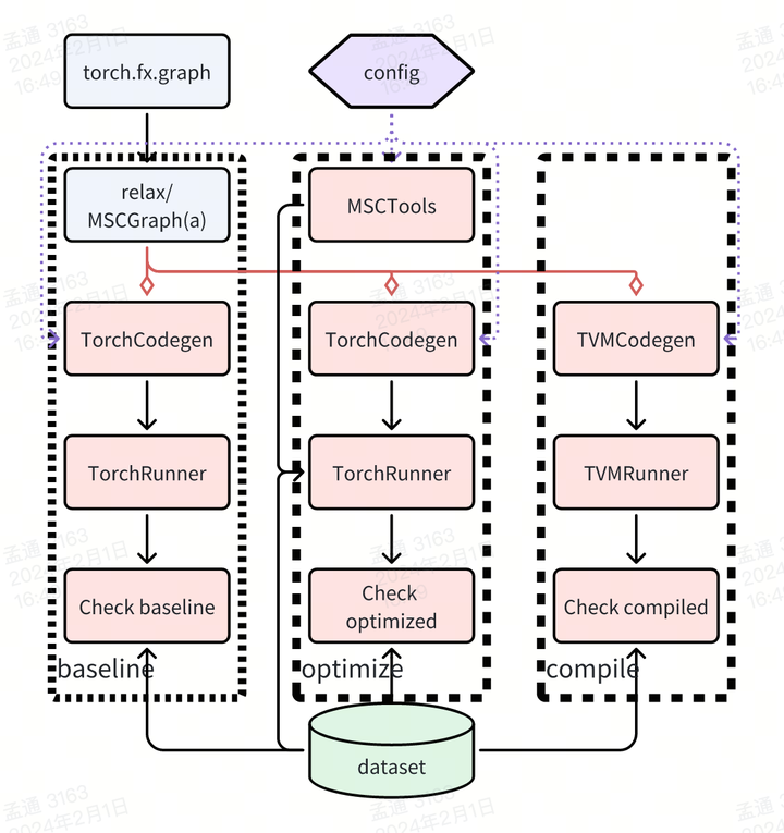 【我与TVM二三事 后篇（3）】MSC之MSCManager && MSCWrapper - 知乎