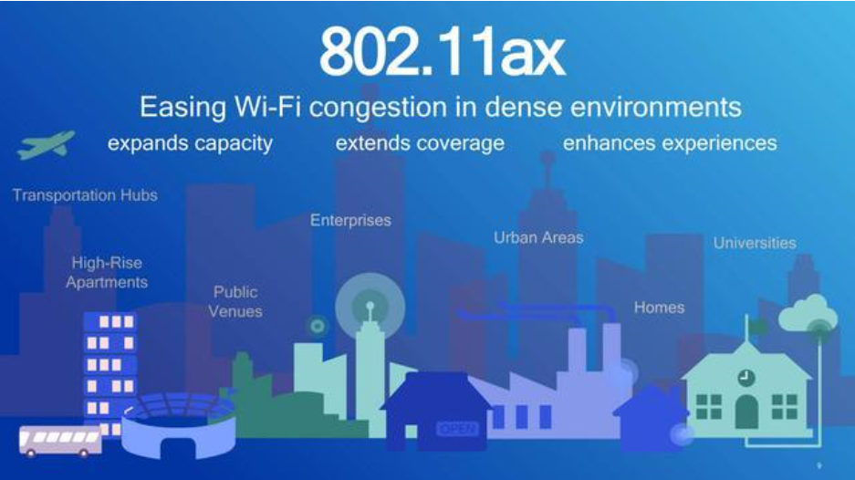 Skyworks SKY85743的Wi-Fi 6 标准 5.8G 高功率WLAN前端模块解决方案 - 知乎