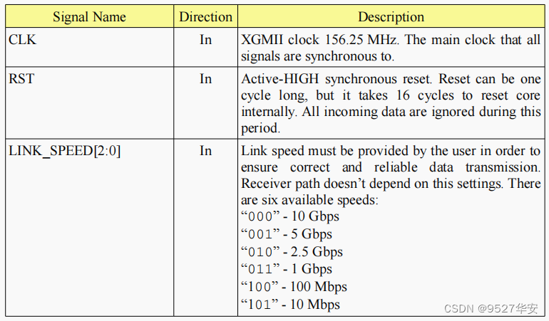 FPGA纯vhdl实现XGMII接口10G万兆网UDP协议 配合10G Ethernet PCS/PMA使用 提供工程源码和技术支持 - 知乎